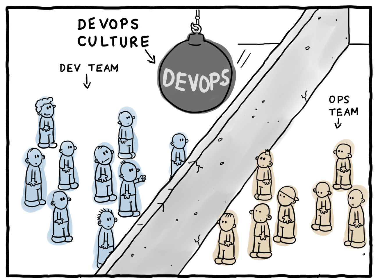 Creating a Product through DevOps: The Story of APPUiO Cloud – VSHN AG